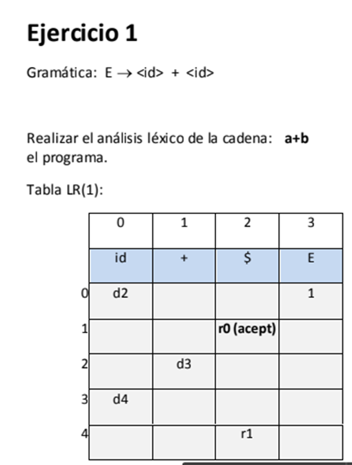 GitHub - samglez-a11/mini_analizador_sintactico: Un mini analizador sintactico que resuelve ...