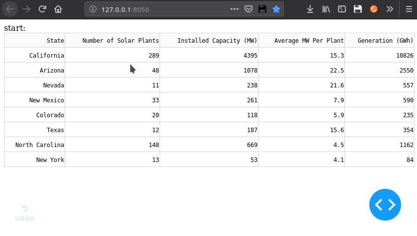 active_cell and selected_cells in data_timestamp callback incorrect ...