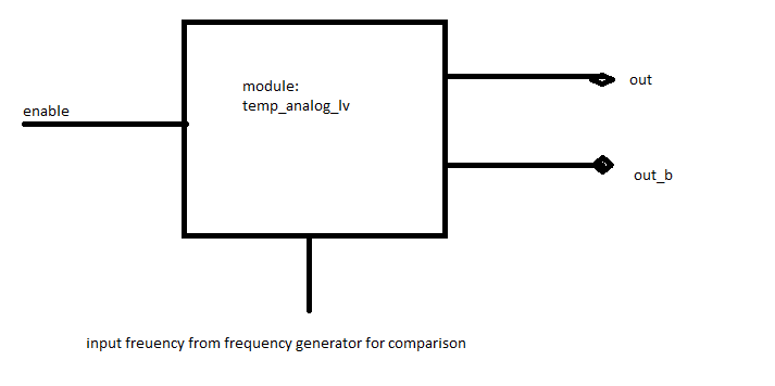 Github Suysh Msraopenfasoc A Repo To Explain How Openfasoc Can Be Useed In Comjunction With