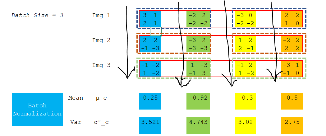 GitHub - priyanka2591/normalization
