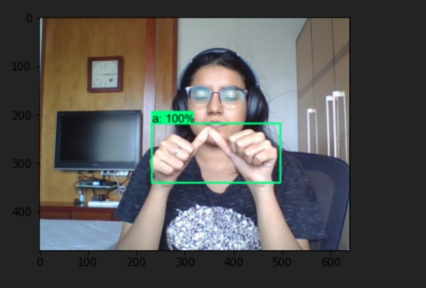 GitHub - ish-gupta/Realtime-Indian-Sign-Language-Detection: Real Time ...