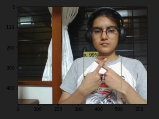 GitHub - ish-gupta/Realtime-Indian-Sign-Language-Detection: Real Time ...