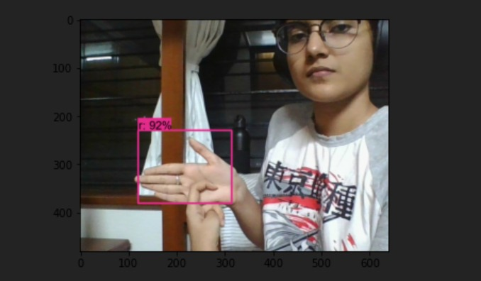 GitHub - ish-gupta/Realtime-Indian-Sign-Language-Detection: Real Time ...