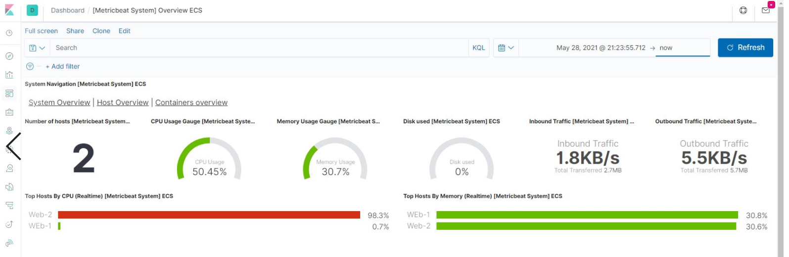 GitHub - spatel-cybersecurity/Elk-Server-Deployment