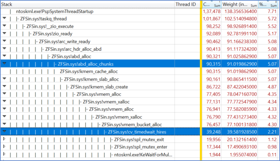 Improving performance of kmem_cache for abd_chunk_cache · Issue #79 · openzfsonwindows/openzfs ...