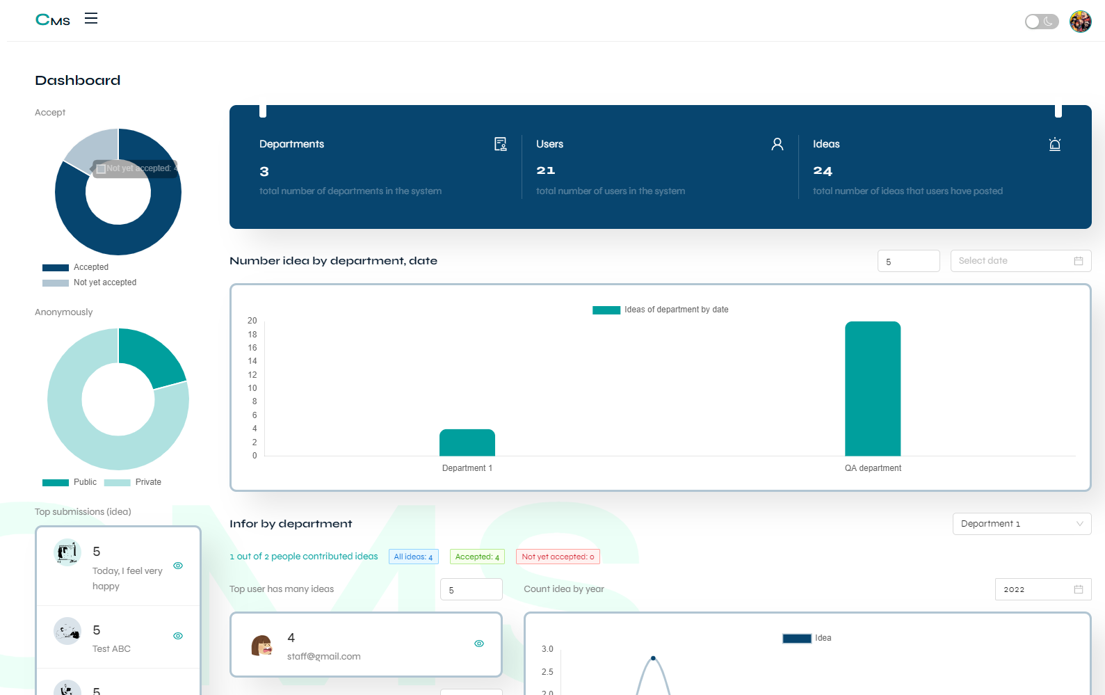 GitHub - HoangNguyen161201/enterprise-client