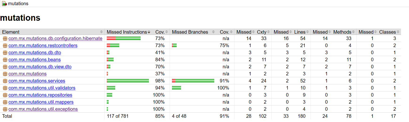 GitHub - dani7120/DNA_MUTATIONS_AWS: aws rest api