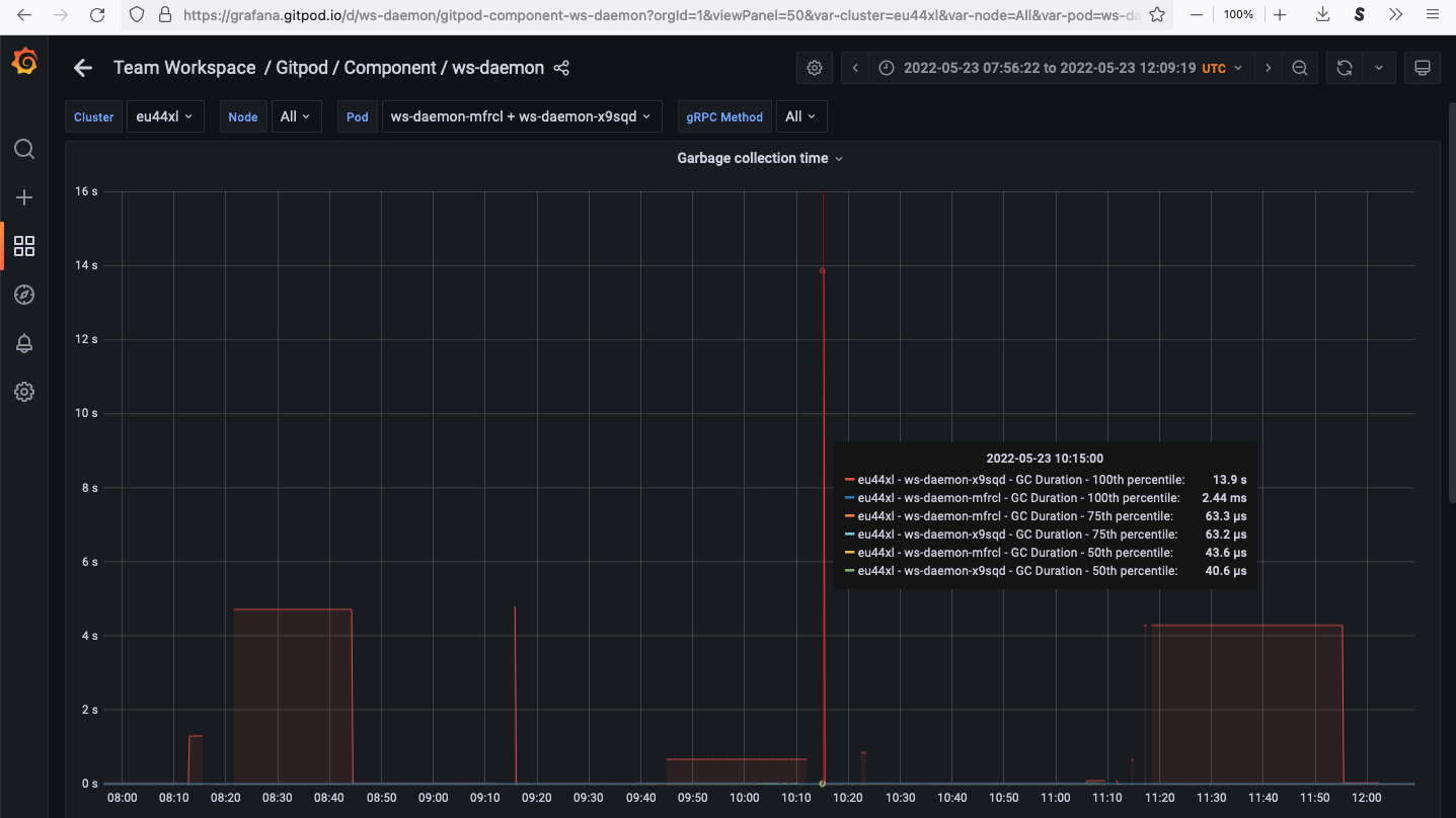 [ws-daemon] sporadic crash of ws-daemon · Issue #10081 · gitpod-io/gitpod · GitHub