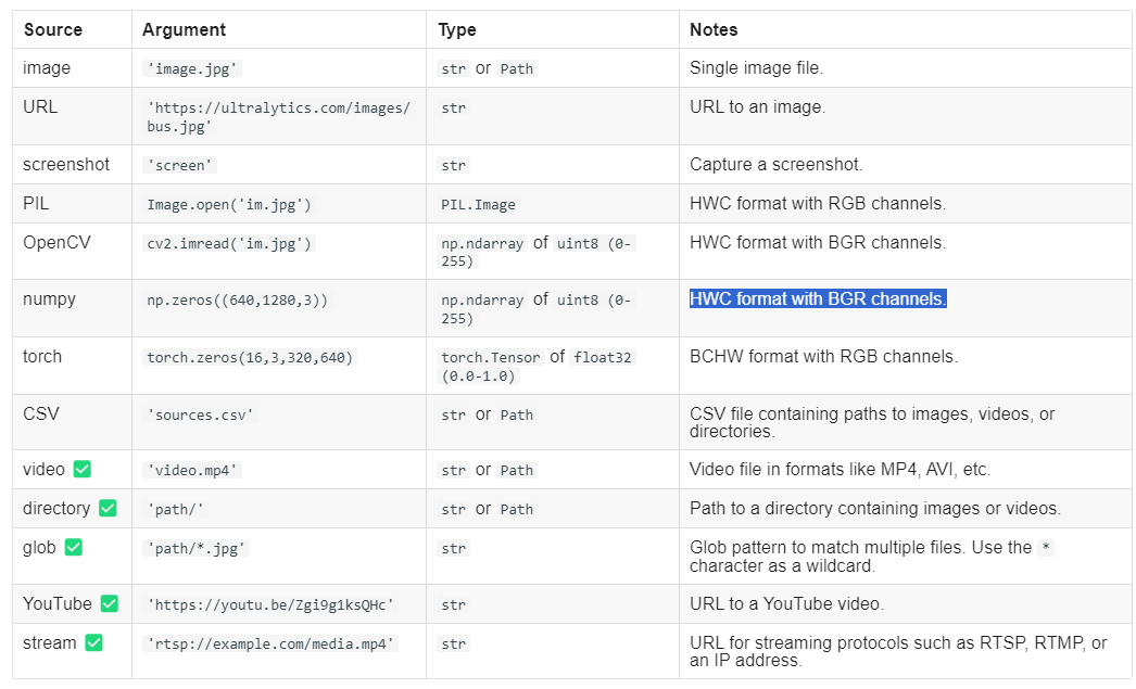 Ensure BGR Encoding Compliance for Images Passed to track Function ...