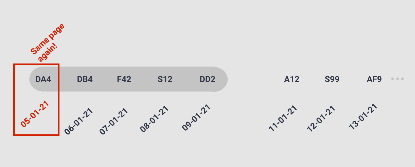 Cursor-based pagination without sequential cursor. · prisma prisma · Discussion #4888 · GitHub
