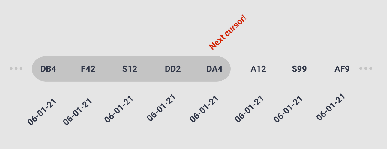 Cursor-based pagination without sequential cursor. · prisma prisma · Discussion #4888 · GitHub