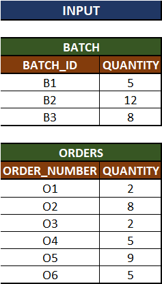 GitHub - rashmijswl/Assiging-batches-to-orders-sequentially