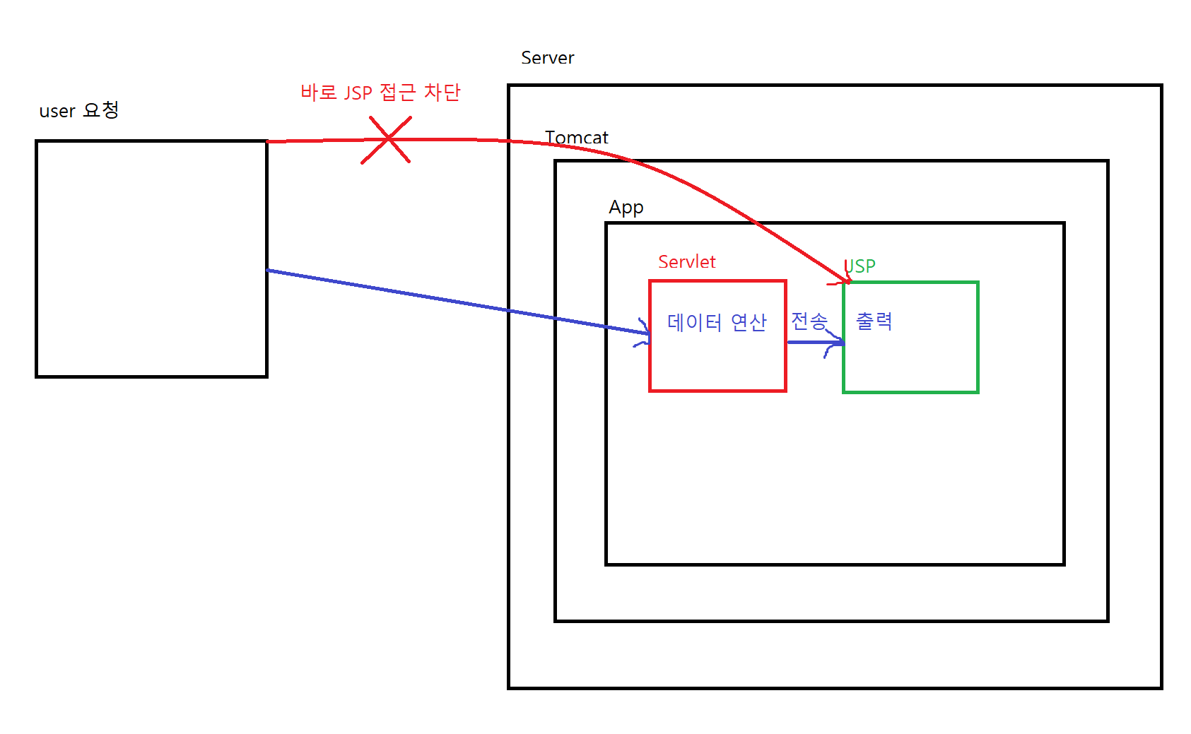 2021_JSP_Board/JSP_진행도.md at main · Moveuk/2021_JSP_Board · GitHub
