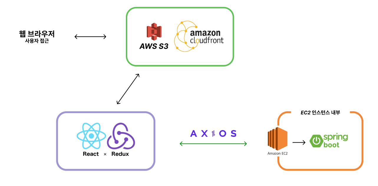 GitHub - Inssagram-CloneCode/FE: Inssagram-CloneCode 프론트엔드 입니다.
