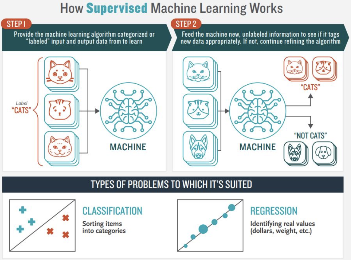 GitHub - Gaaurav25/Machine-Learning-Project