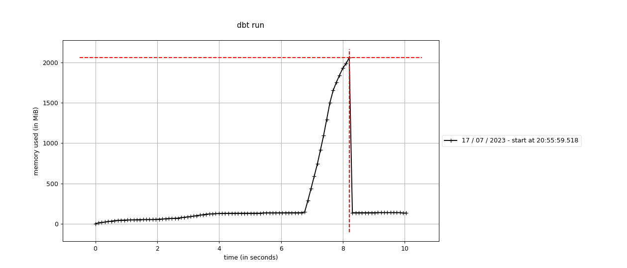 High memory use when token is invalid · Issue #388 · databricks/dbt-databricks · GitHub