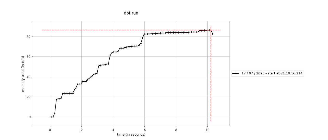 High memory use when token is invalid · Issue #388 · databricks/dbt-databricks · GitHub