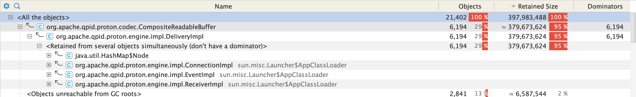 Eventhubconsumerclient Apache Qpid Memory Leak · Issue 13775 · Azureazure Sdk For Java · Github