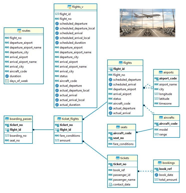 GitHub - graff1te/SQL-total-airports: training project
