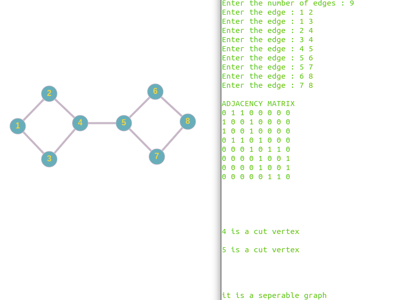 GitHub - SanjivKannaa/cgt_assignment: 6. implementation of cut vertices and separability