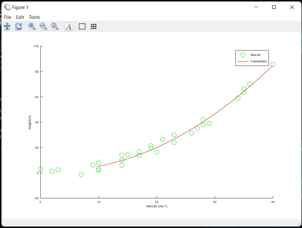 GitHub - Mohsin-Ali-Mirza/Height-Prediction-For-Projectile-Motion ... GitHub - Mohsin-Ali-Mirza/Height-Prediction-For-Projectile-Motion ...