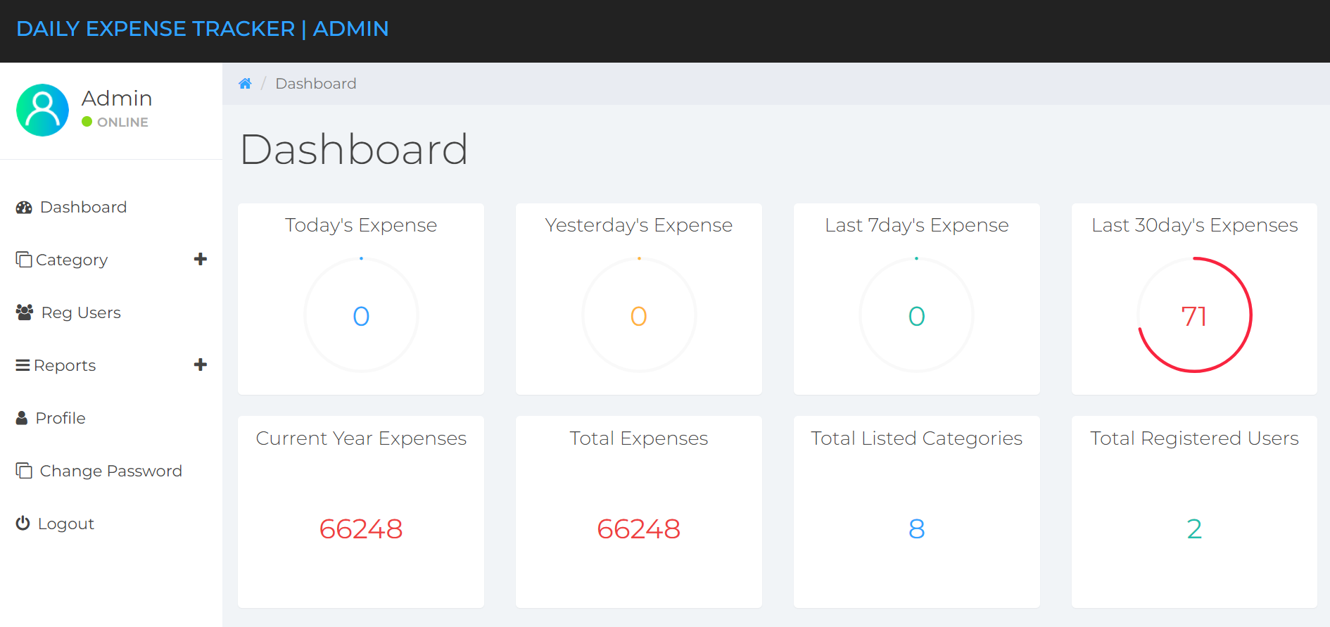 GitHub - kishlayanand5/Expense-Tracker-System: The daily expenses ...
