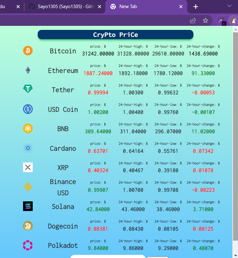 GitHub - Sayo1305/cryptocurrency_chrome_extension