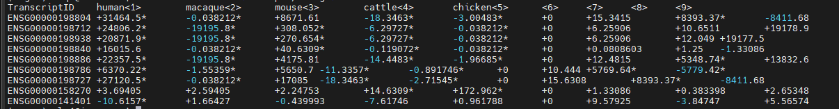 Multiple tissue type output · Issue #24 · hahnlab/CAGEE · GitHub