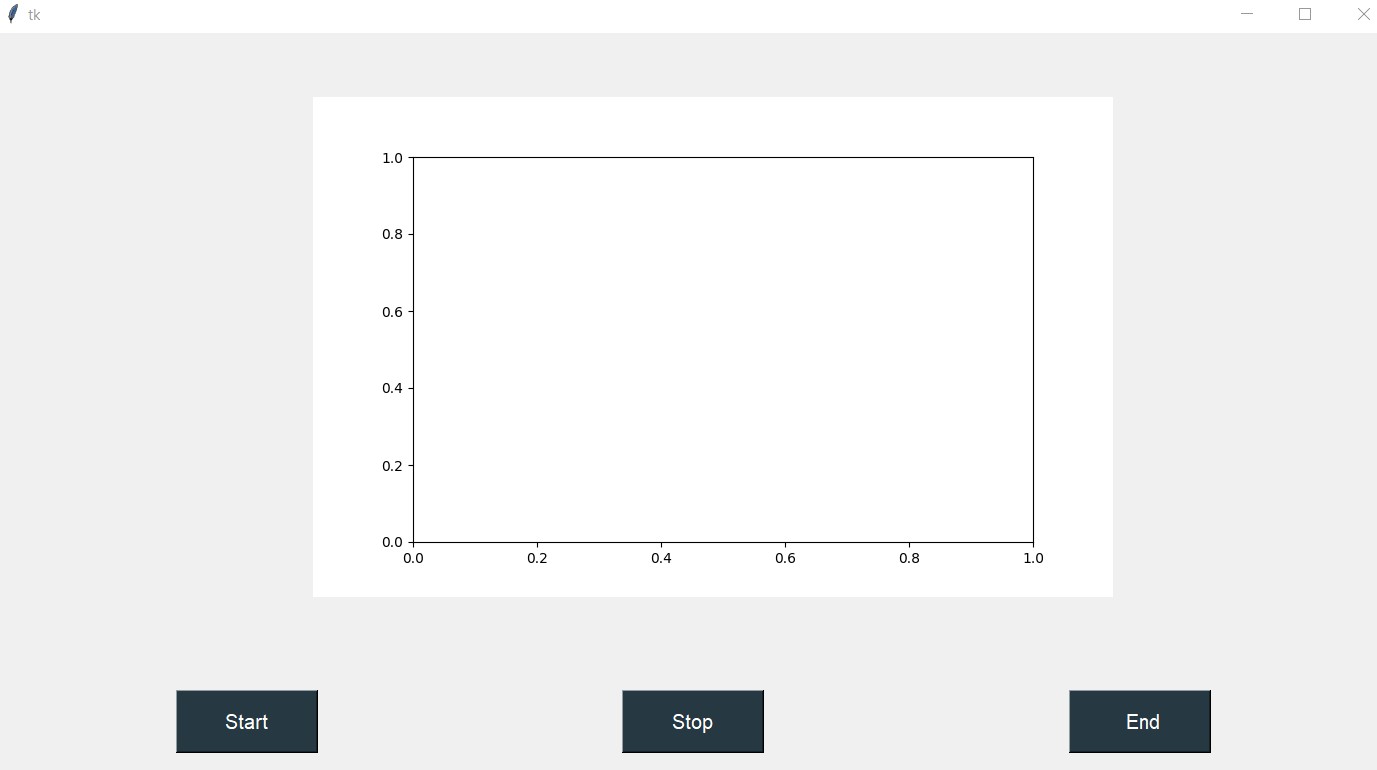 GitHub - OMDUBEY21/Real-time-Emotion-Driven-Interrogation-Analysis: It is a real-time machine ...