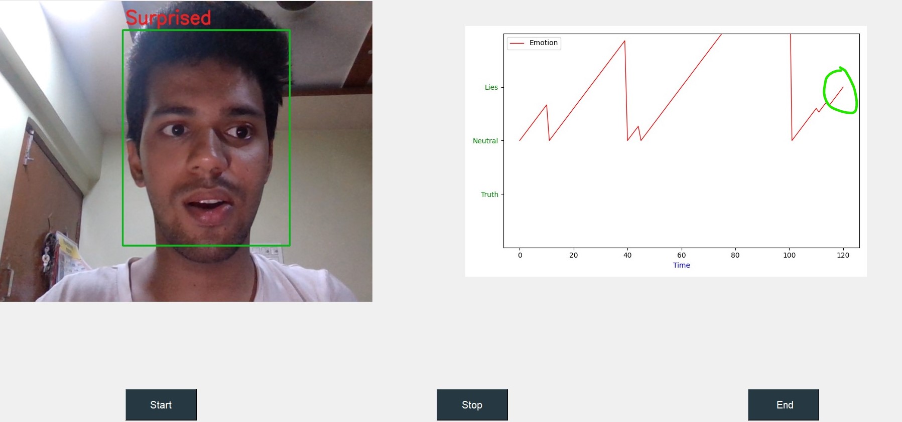 GitHub - OMDUBEY21/Real-time-Emotion-Driven-Interrogation-Analysis: It is a real-time machine ...