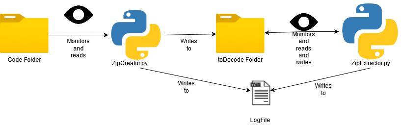 GitHub - DhruvkumarSeta/FileApplication