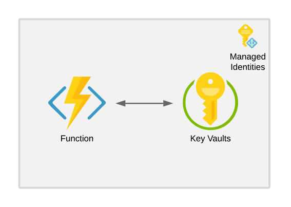 GitHub - ThePreston/Microsoft.CertGen.API: Generate Root Certifiicates ...