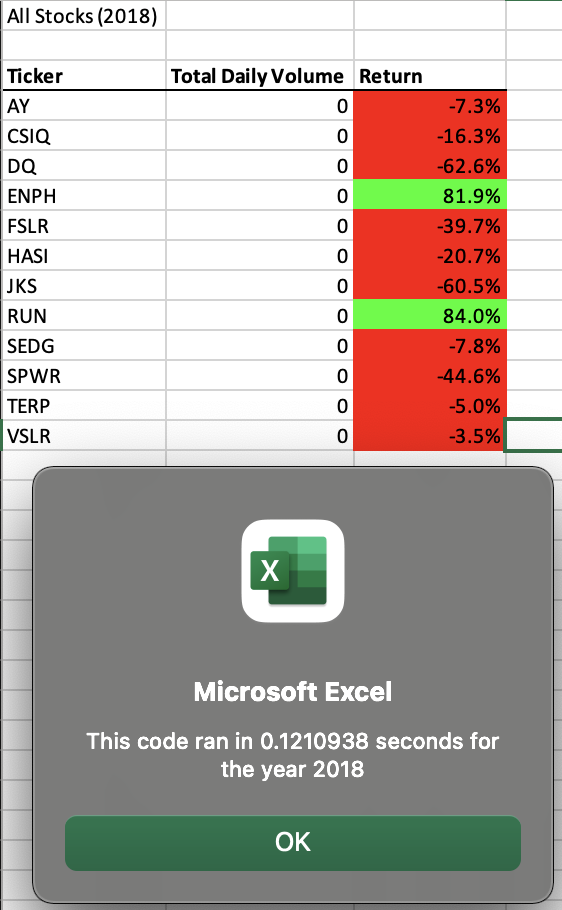 GitHub - ryan22grady/VBA_Challenge: Refactoring of 2017 and 2018 Stock Analysis