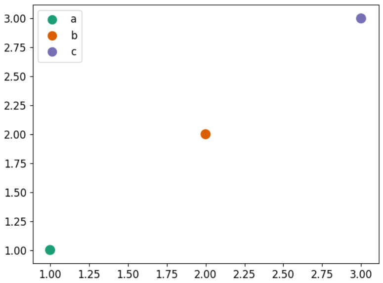 passing `cmap` to a qualitative colormap doesn't pick correct values for discrete `c` · Issue ...
