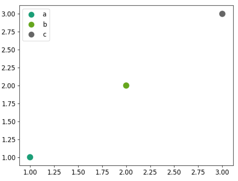 passing `cmap` to a qualitative colormap doesn't pick correct values for discrete `c` · Issue ...