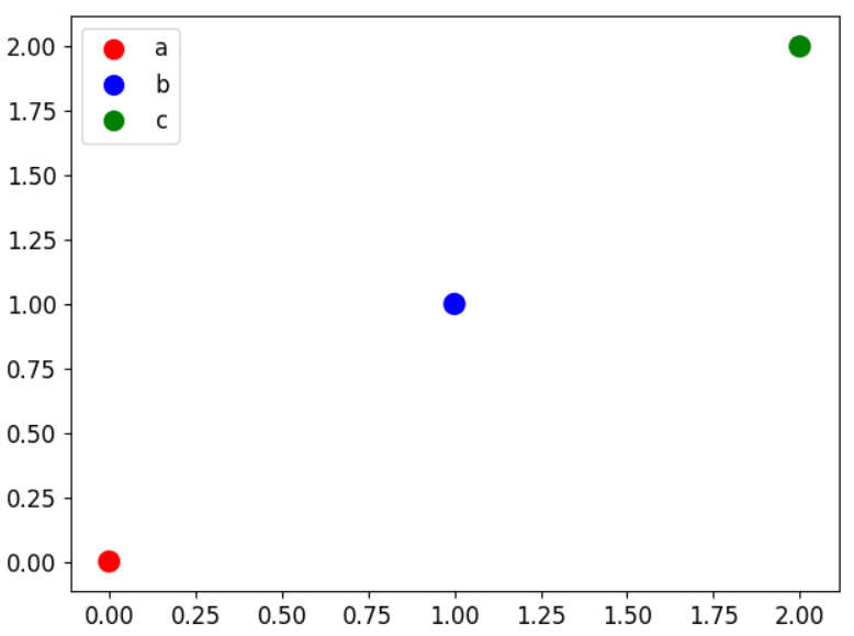 passing `cmap` to a qualitative colormap doesn't pick correct values for discrete `c` · Issue ...