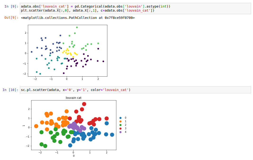 Returning cluster assignments as str conflicts with matplotlib color sequences · Issue #1030 ...
