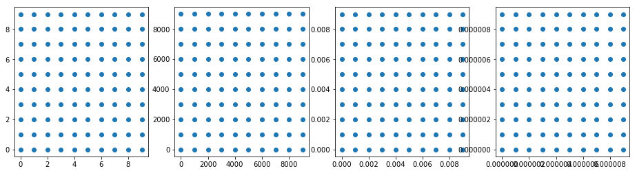 `axesautoscale` Has Scale Inconsistent Margins · Issue 16539 · Matplotlibmatplotlib · Github