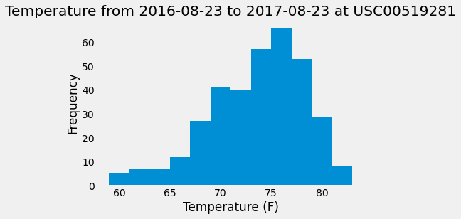 GitHub - macadyls/Climate-Analysis-App: An analysis of Hawaii's climate through SQL queries ...