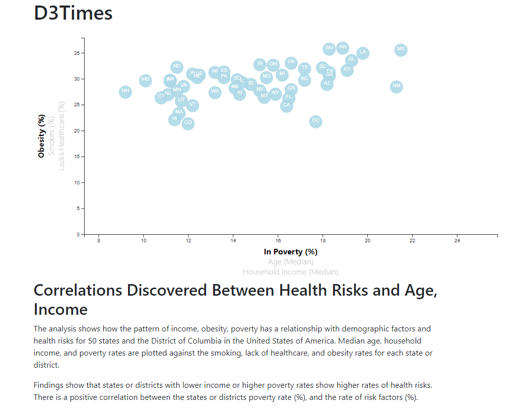 GitHub - macadyls/D3.js-Dashboard: The relationship between health ...