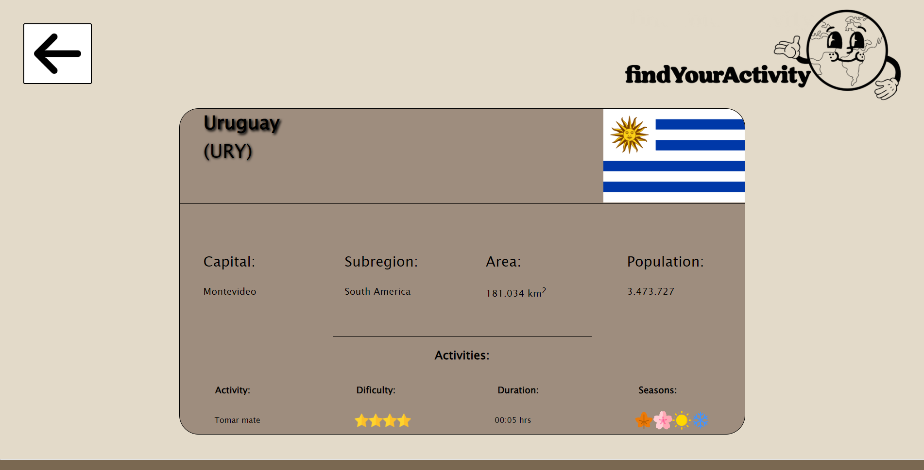 GitHub - MatiTonelli/ProyectoPaises: Proyecto Individual // soyHenry