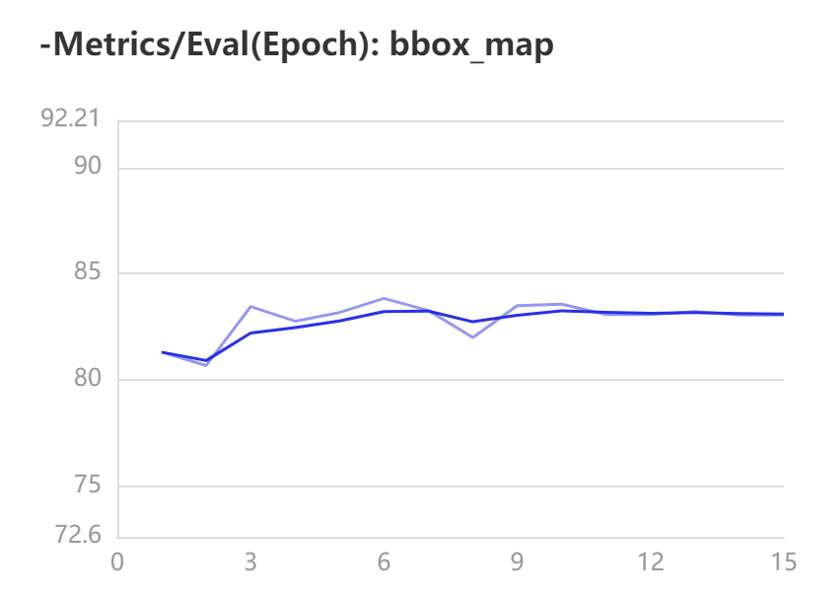 结果bbox_map和可视化图中的AP为什么不同？ · Issue #1151 · PaddlePaddle/PaddleX · GitHub