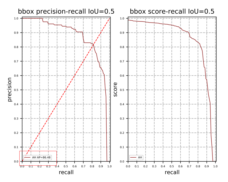结果bbox_map和可视化图中的AP为什么不同？ · Issue #1151 · PaddlePaddle/PaddleX · GitHub