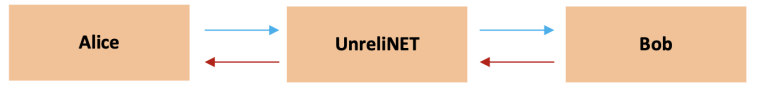GitHub - chrus-chong/Reliable-Data-Transfer-over-UDP: The aim of this project is to implement a ...