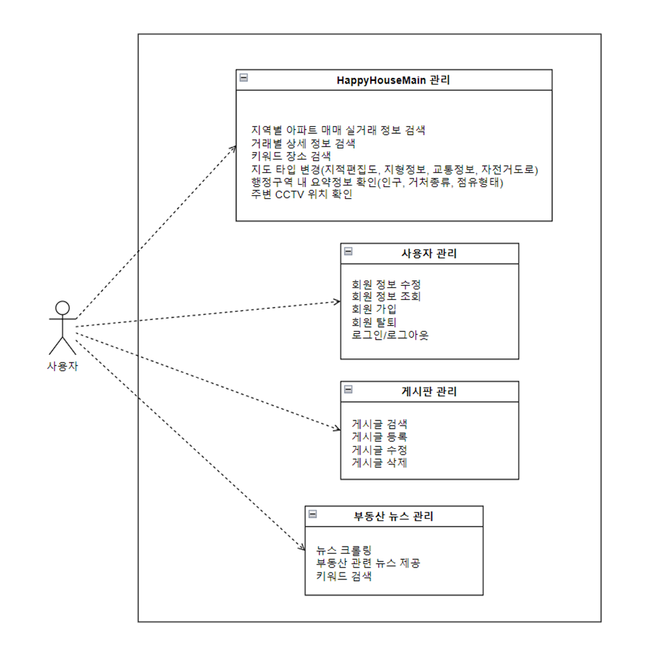 GitHub - parkjoohan/HappyHouse