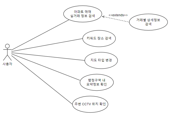 GitHub - parkjoohan/HappyHouse
