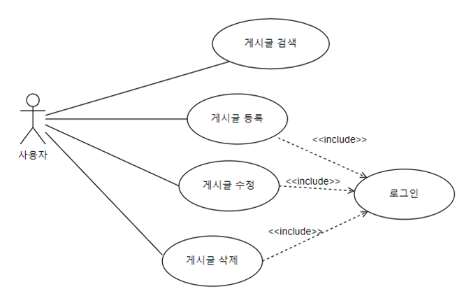 GitHub - parkjoohan/HappyHouse