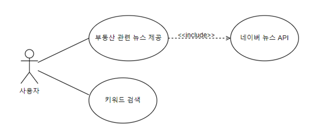 GitHub - parkjoohan/HappyHouse