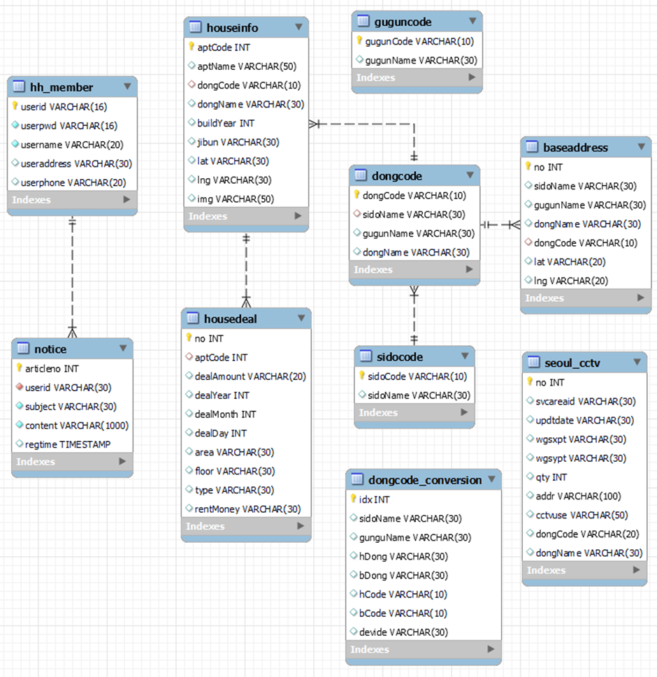GitHub - parkjoohan/HappyHouse