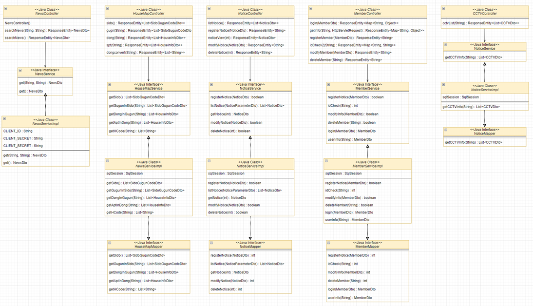 GitHub - parkjoohan/HappyHouse